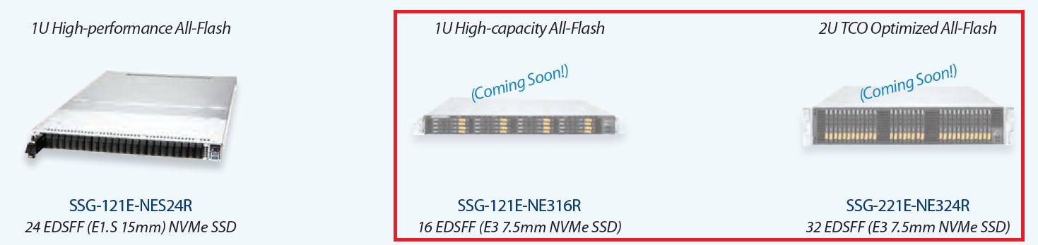 Supermicro伺服器支援E3.S，1U可裝16臺SSD、480TB | iThome